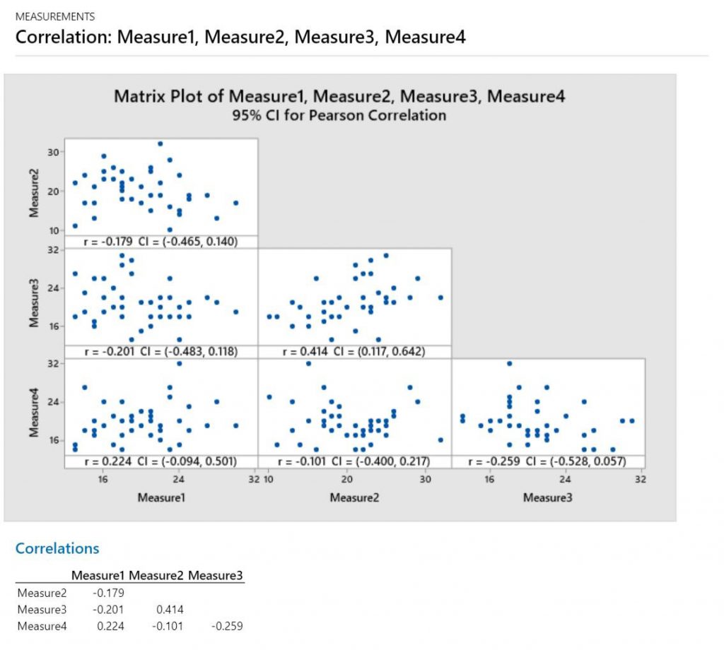 Minitab – Inova Software and Consultancy