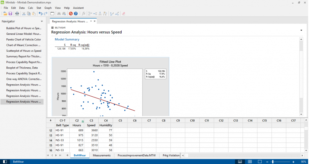 Minitab 19 – Inova Software and Consultancy