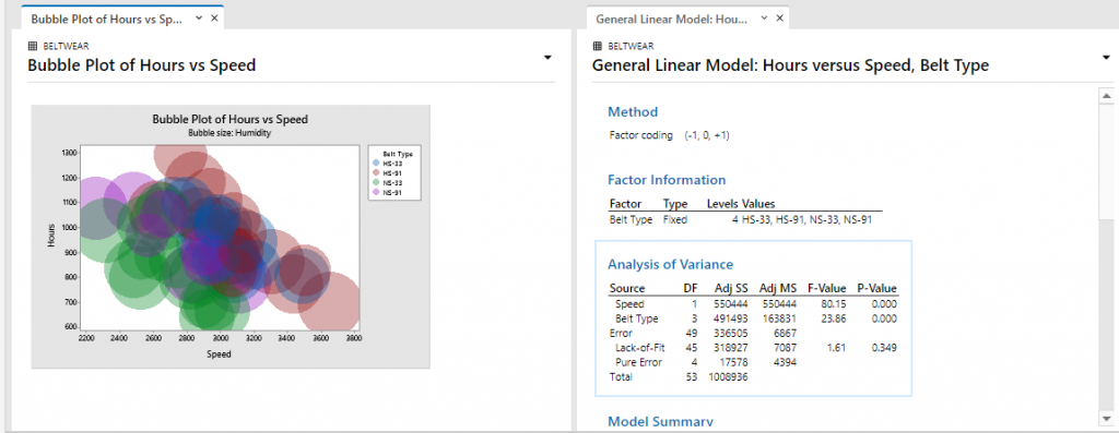 Minitab – Inova Software and Consultancy