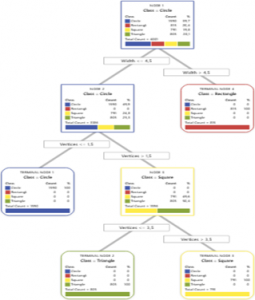 Minitab – Inova Software and Consultancy
